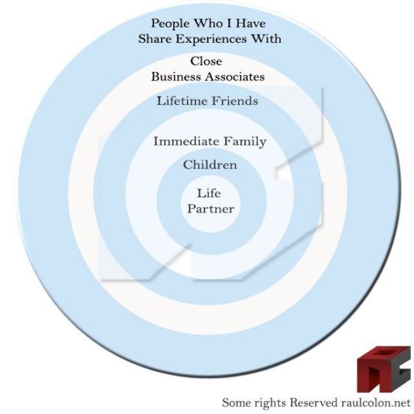 Eugene O'Kelly (Gene) Chasing Daylight Book - KPMG CEO