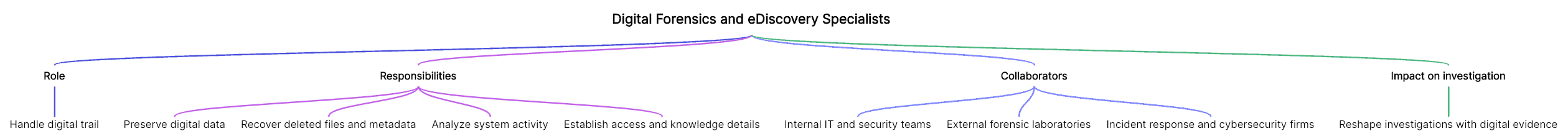 Fraud Investigation Process Explained: Why Teams Matter